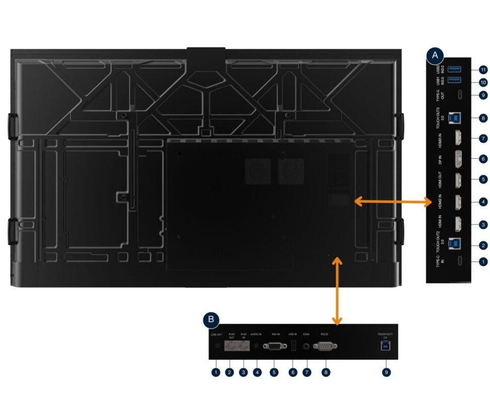 EduTouch Interactive Panels